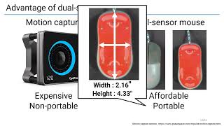 Quantifying Wrist-Aiming Habits with A Dual-Sensor Mouse: Implications ...