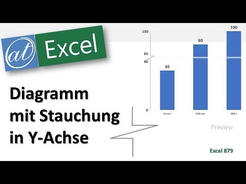 Stauchung der Y-Achse im Diagramm | at Excel-Blog - Andreas Thehos