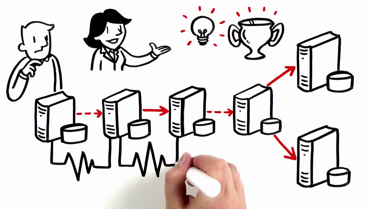 SQL Server Replication is scale-out technology that works!