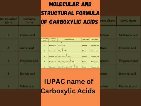 Molecular and Structural Formula of Carboxylic Acids #iupac_name #shorts #class10science
