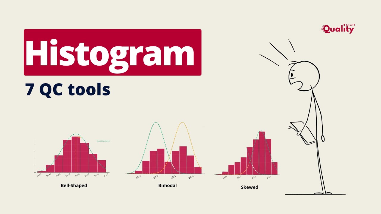 Histogram Chart Explained with Example | 7 QC Tools for Quality Engineers