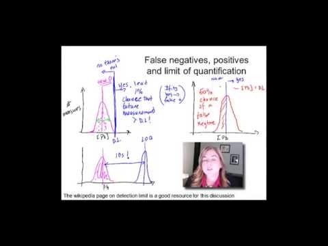 Instrumental Analysis: week 2 - Lecture 7 Detection Limits 13 06