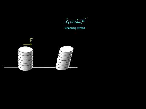Shear Stress and Strain | Mechanical properties of solids | Physics | Khan Academy