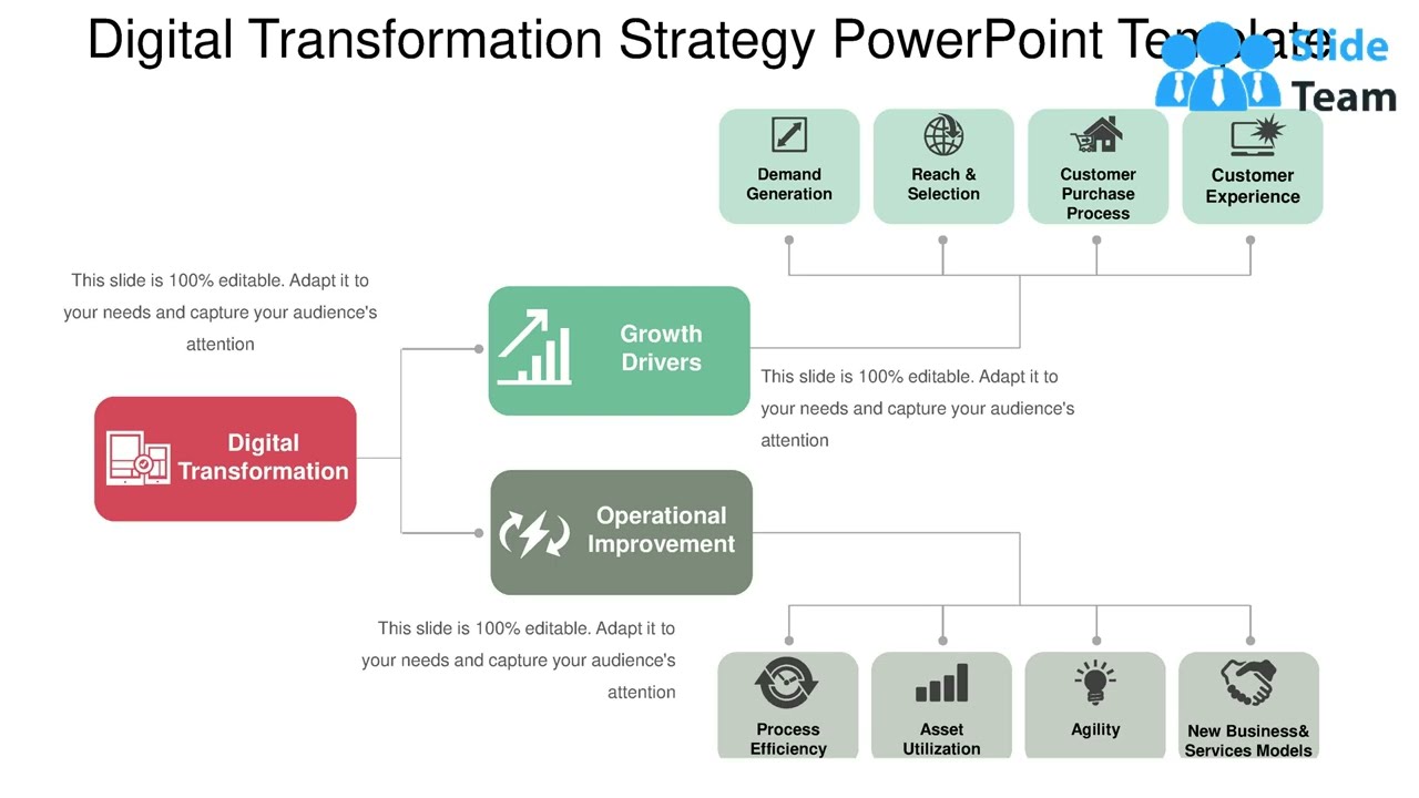 Digital Transformation Strategy Powerpoint Template