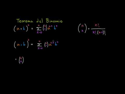 Introducción al teorema binomial (video) | Khan Academy
