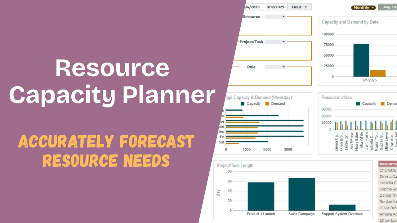 How to Track Resource Capacity in a Spreadsheet