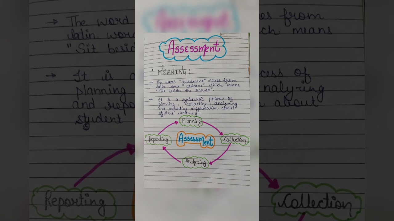 Assessment| Assessment for Learning| B.Ed 1st year