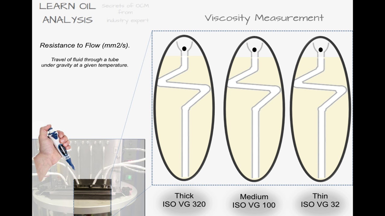Learn Oil Analysis - Viscosity condition monitoring of lubricating oils