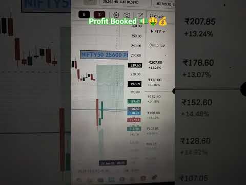 #livetrading #stockmarket #nifty50 #sensex #todaylive #song #viral #viralvideo #shorts #viralshorts