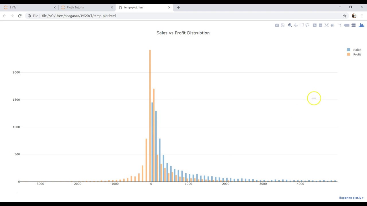 Plotly Data Visualization in Python | Part 17 | Histogram in Plotly