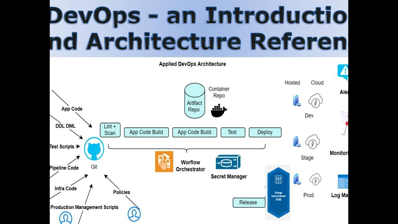Applied — DevOps GitHub Series #1DevOps Introduction