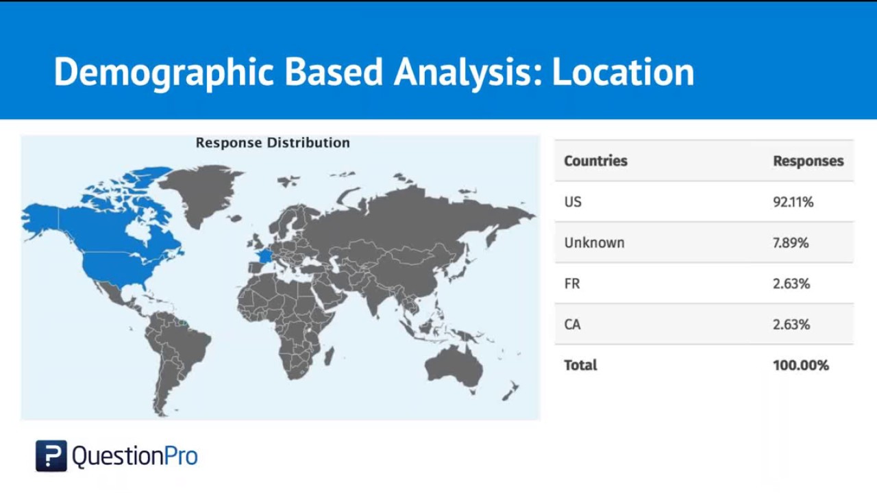 How to Analyze Survey Data - Questionpro Webinar