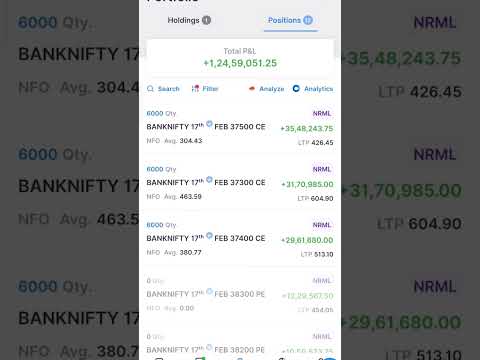 biggest profit in BANKNIFTy options @art of trading #shorts