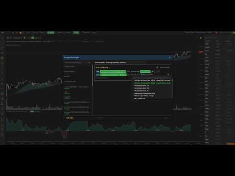 How To Use: TrendSpider's Smart Checklist