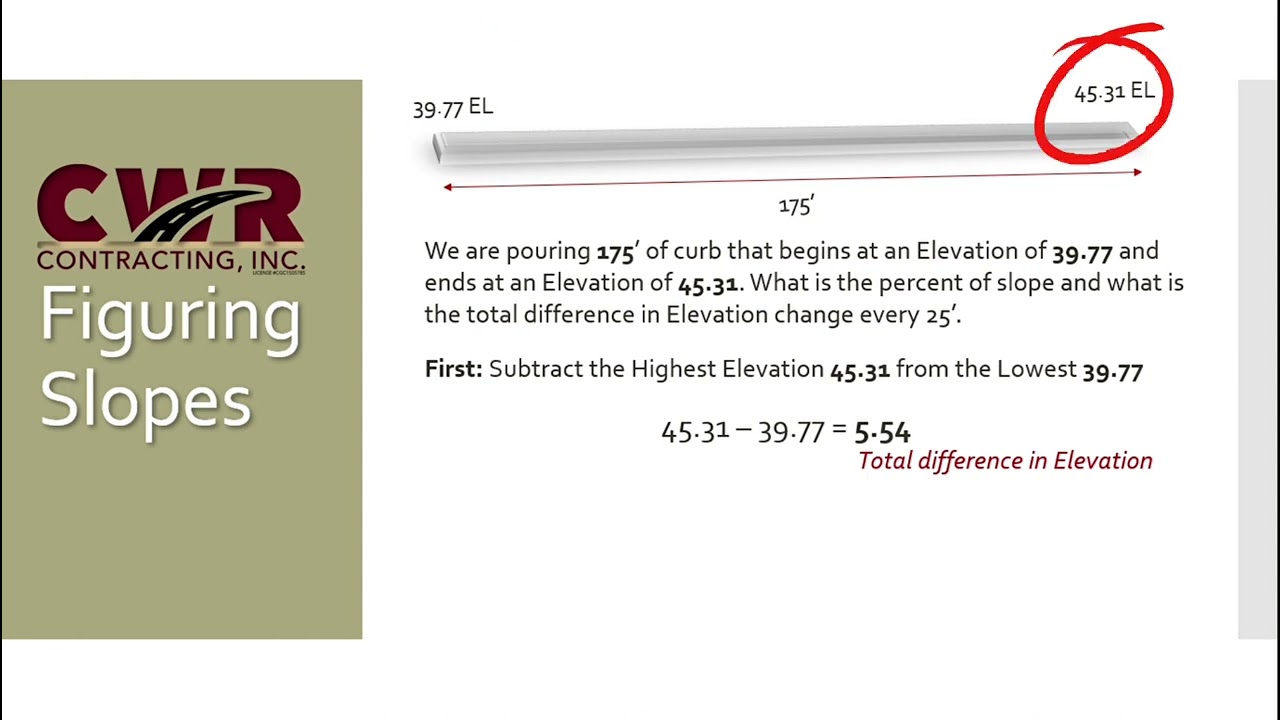 Prorated Elevations Cont.