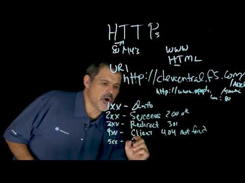 What is HTTP?