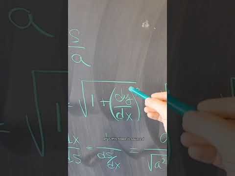 The Catenary is parametrized by hyperbolic functions