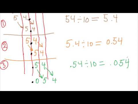 G5-M2-L24-Divide decimal dividends by 10's
