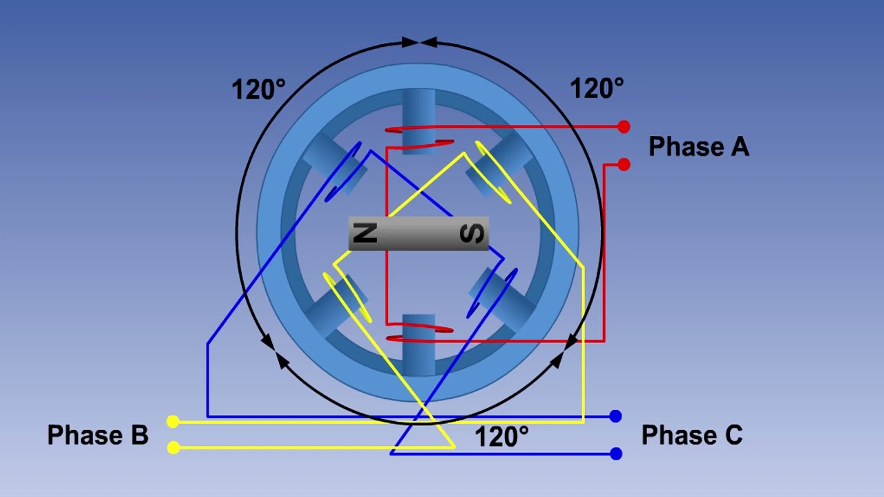 EASA PART 66 MODULE  3 17 Alternators Or Generators In Aircraft  How To Work Generator Or Alternator