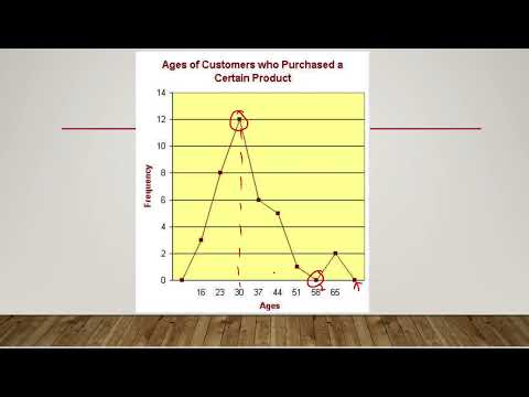 Interpreting Frequency Polygons