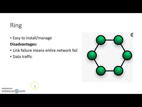Network Topologies | with advantages and disadvantages