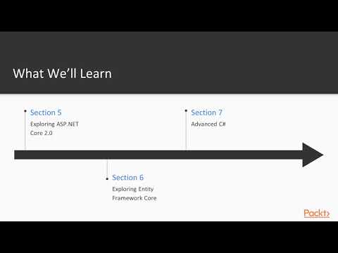 Learn C 7 and NET Core 2 0 Recipes The Course Overview | packtpub com - Mind Luster