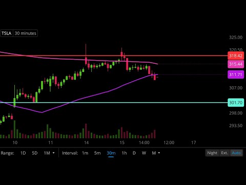 Top 10 Stocks For July 16, 2025 ( $XAGE, $KAPA, $OPEN, $BBAI, $NVDA, and more! )
