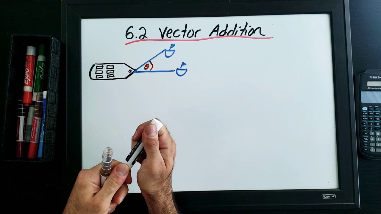 6.2 Vector Addition (Grade 12 Calculus MCV4U)