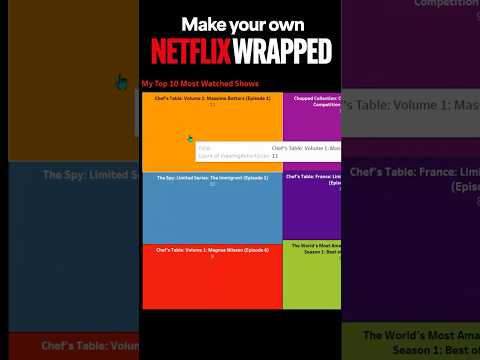 Netflix Wrapped DIY | Transform Your Netflix Data into Beautiful Charts