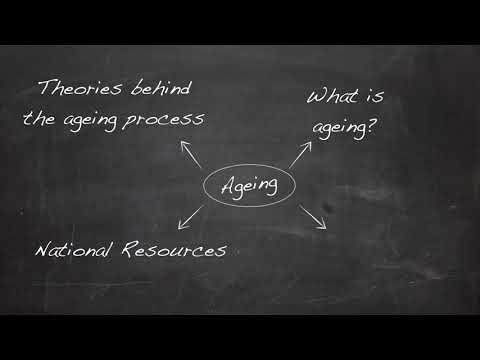 Introduction to Ageing
