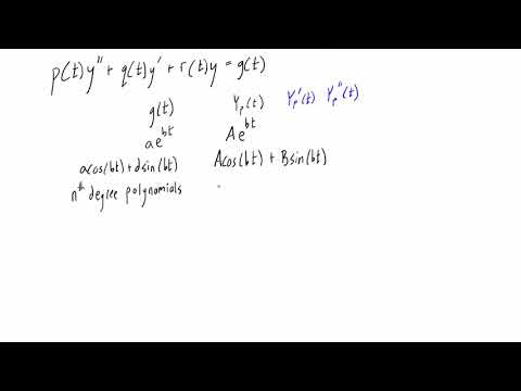 Undetermined coefficients method