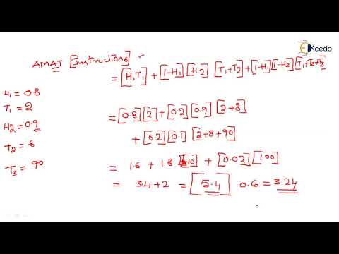 Mastering Memory Gate Question 17 : Computer Organisation and Architecture - GATE - CSE Video ...