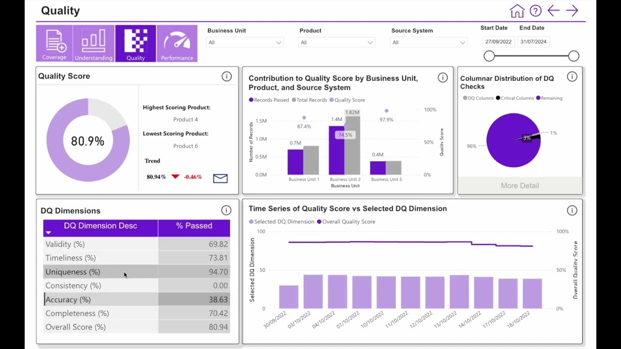 The Data Trust Dashboard