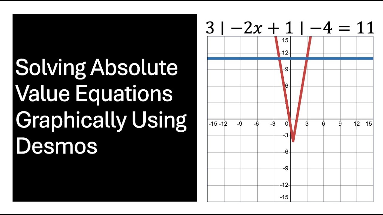Solving Absolute Value Equations Graphically Using Desmos