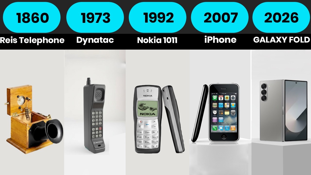 Evolution of the Mobile Phone | 1850 – 2040