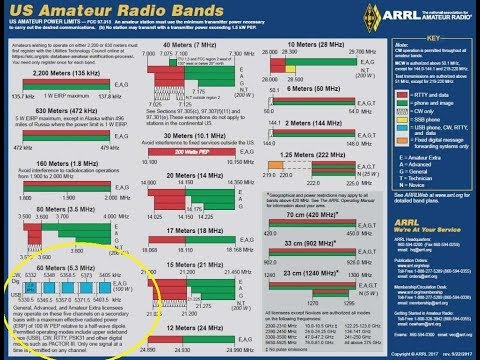 Learning The HF Ham Bands: 60 Meters/5.3MHZ, Introduction To HF