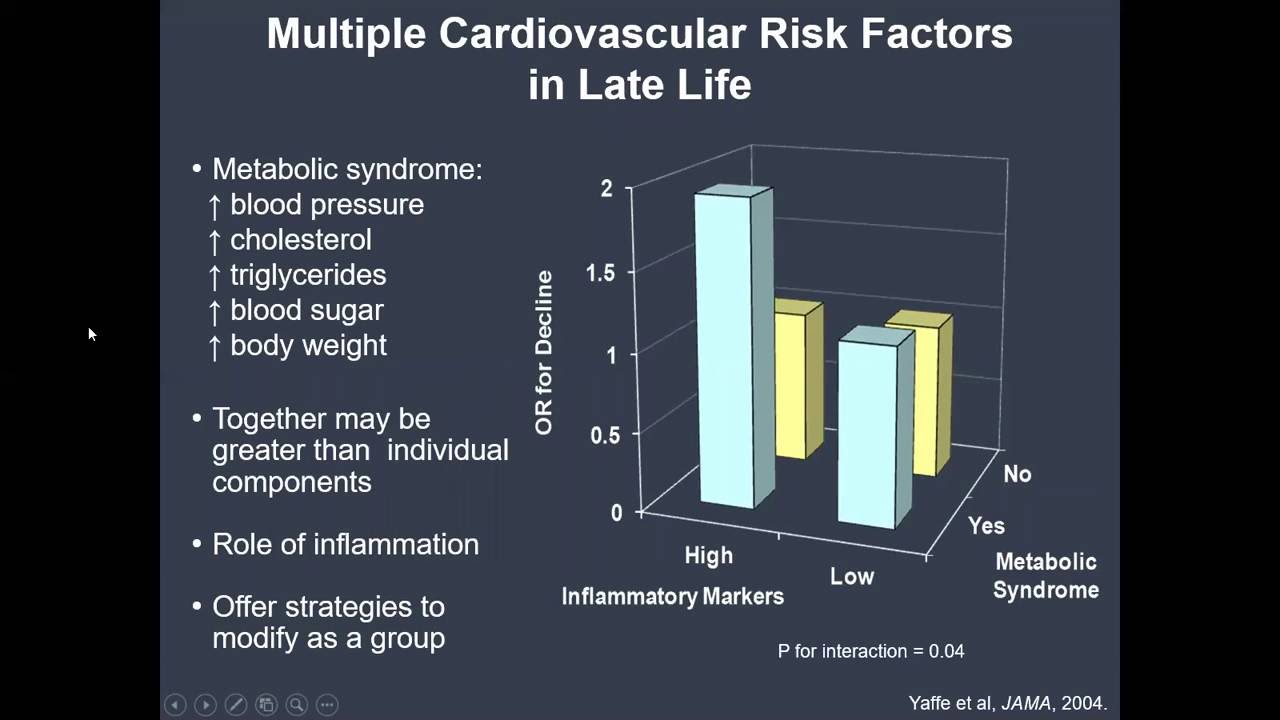 Modifiable Risk Factors for Dementia Prevention