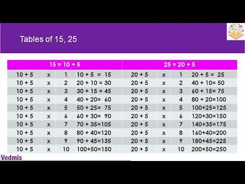 3 3 Tables Of 15,25,35