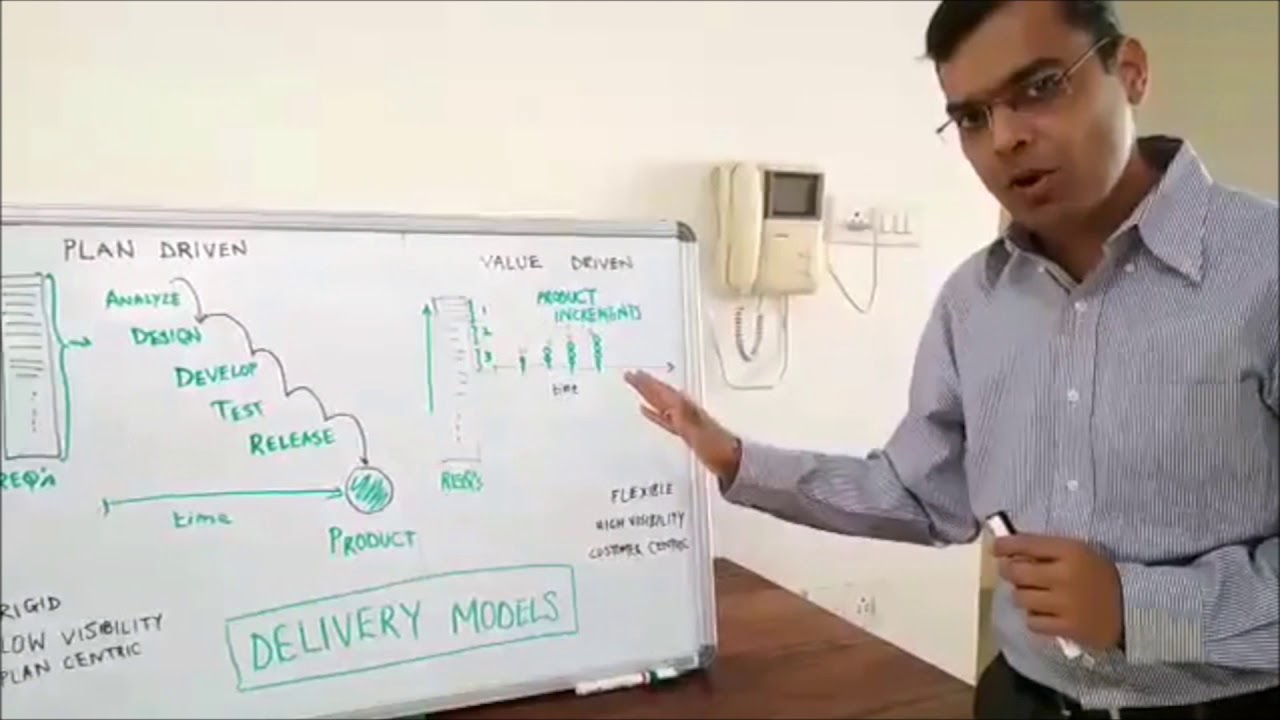 Plan Driven vs Value Driven Development