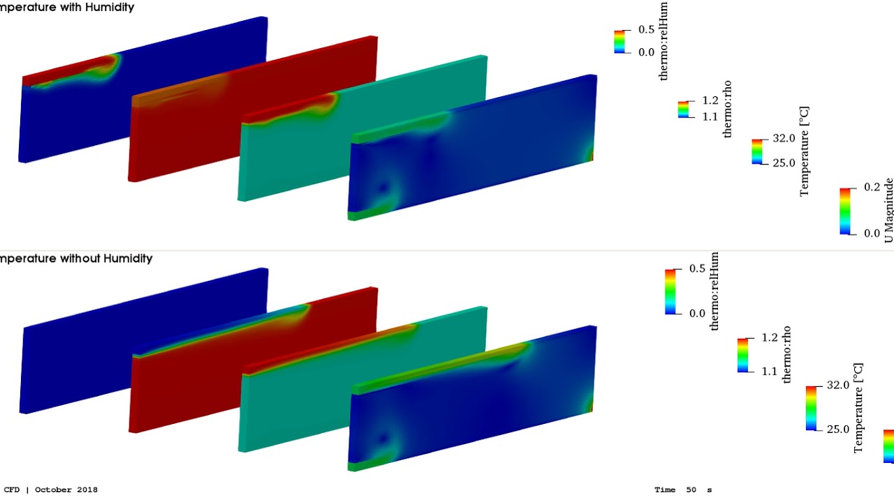 Thermodynamic Library for Humidity Calculation ∇ OpenFOAM®