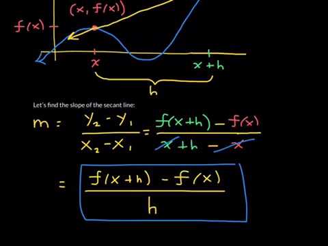 Difference Quotient | College Algebra