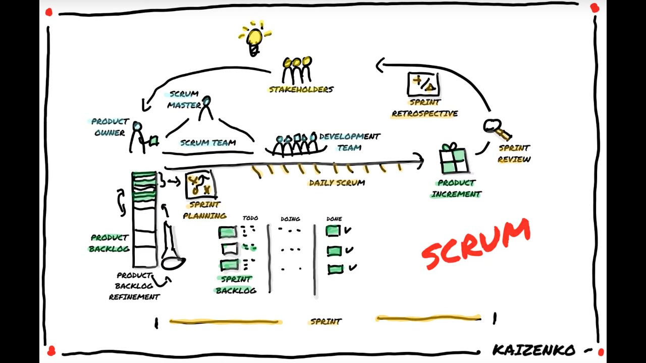 Scrum In A Nutshell