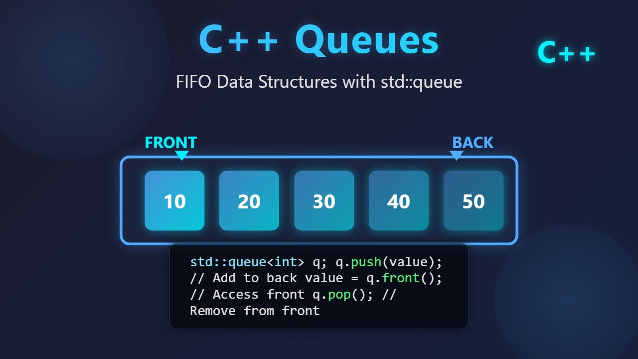 C++ Queues: FIFO Data Structures with std::queue Explained for Beginners!