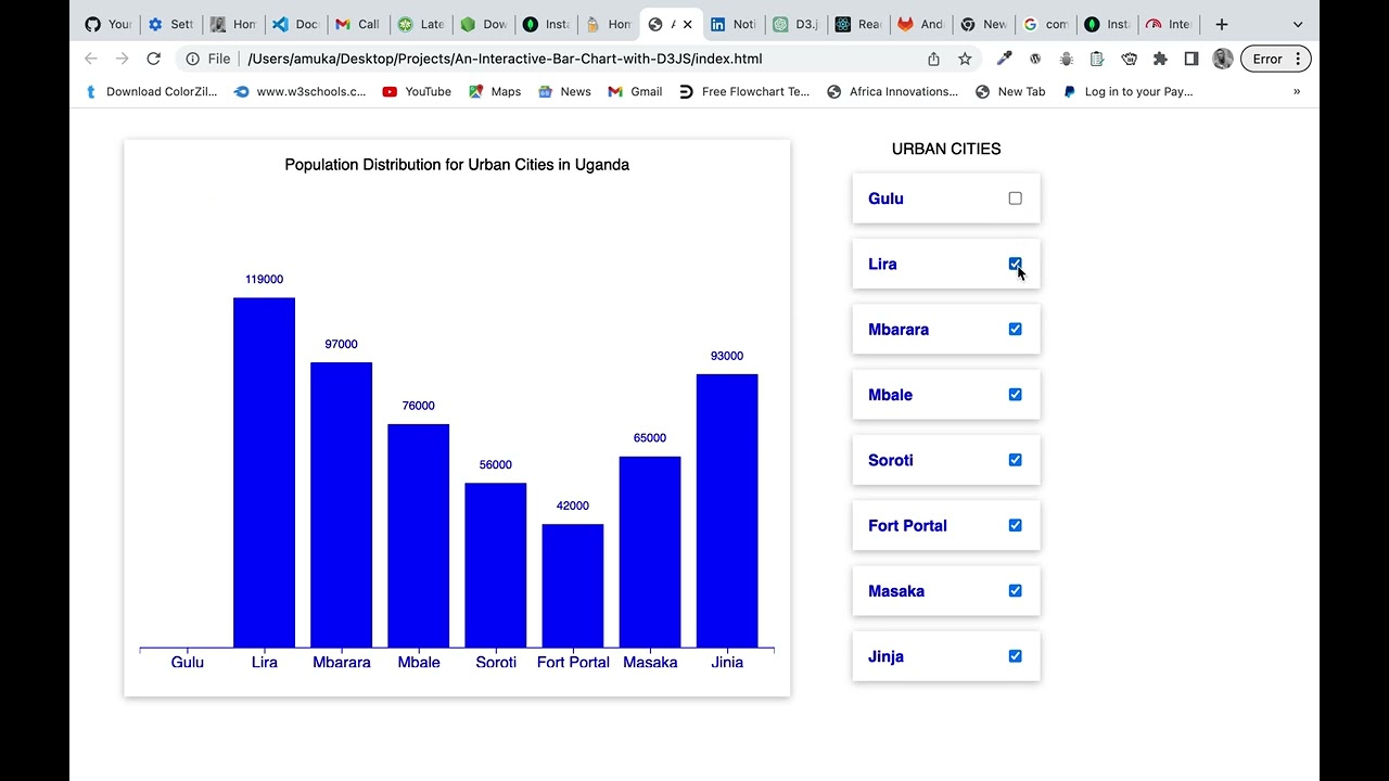 Bar Chart using D3js