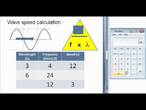 Waves and wave calculations