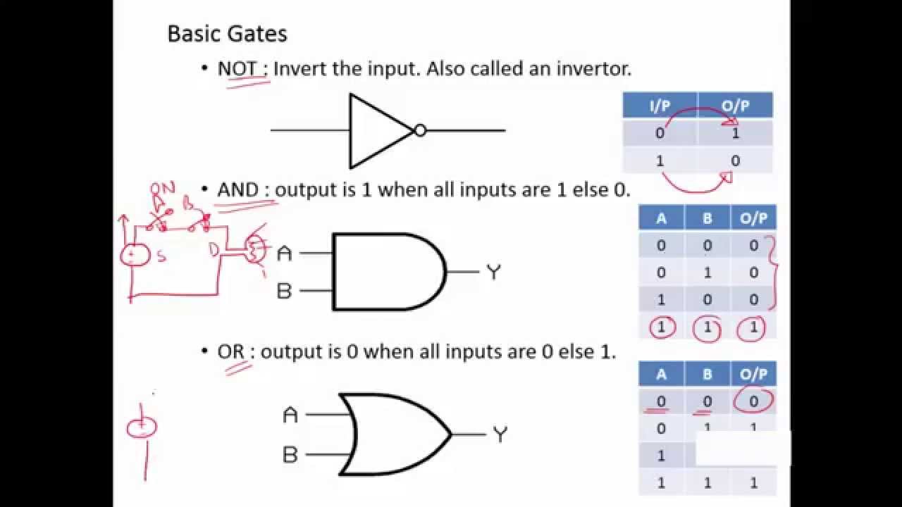 Lecture 1 - Basic Logic Gates | Digital Logic Design | MyLearnCube