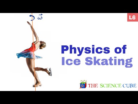 Law of Conservation of Angular Momentum #6