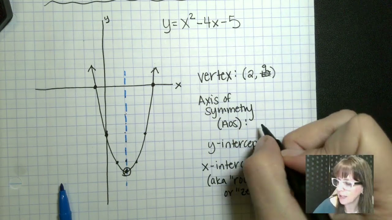 Identifying the Important Parts of a Parabola