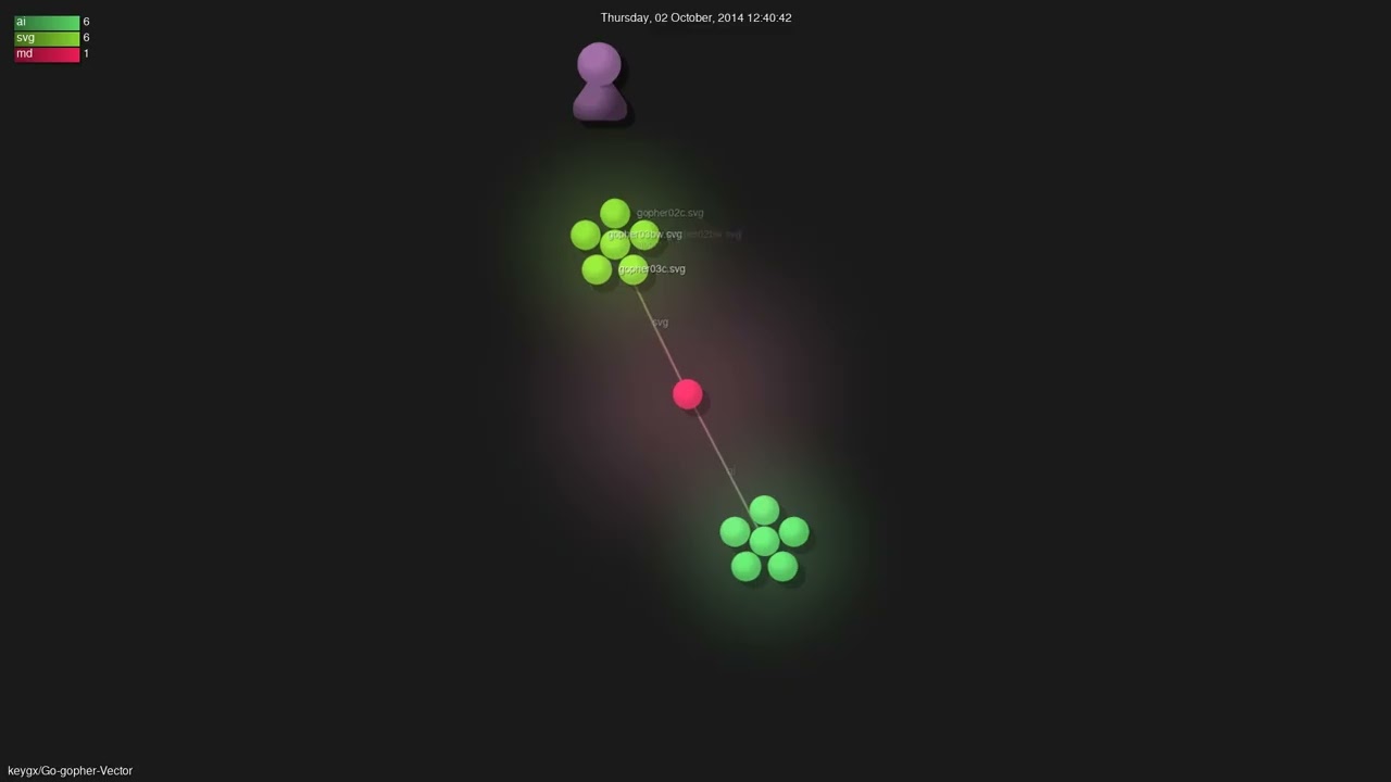 keygx/Go-gopher-Vector - Gource visualisation