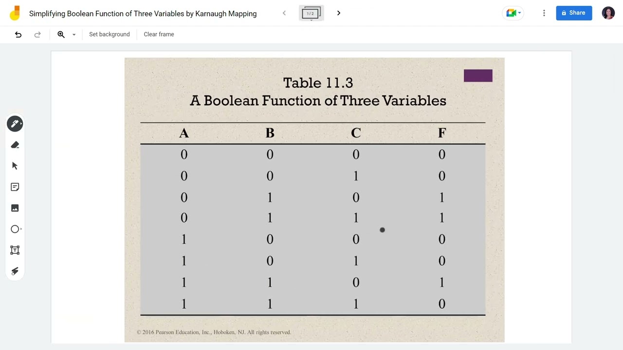 Simplifying Boolean Function of Three Variables by Karnaugh Mapping